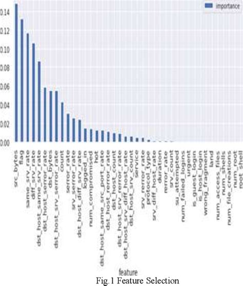 figure 2 from deauthentication attack detection in the wi fi network by