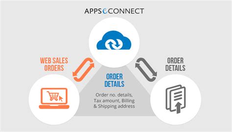 microsoft dynamics nav and magento integration
