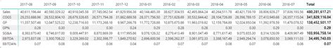 Powerbi General Monthly Totals In A Column Oriented Matrix Stack Overflow