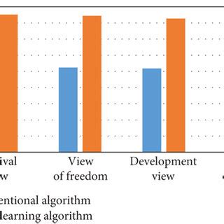 Visual Analysis Diagram Of Different Algorithms Download Scientific Diagram