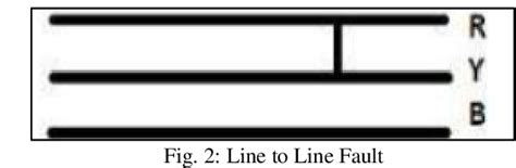 Figure 2 From Automatic Fault Detection And Location Of Transmission Lines Using Iot Semantic
