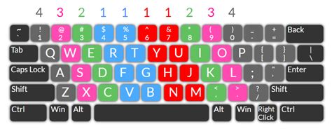 advanced typing lesson 6 exercises with numbers and special characters