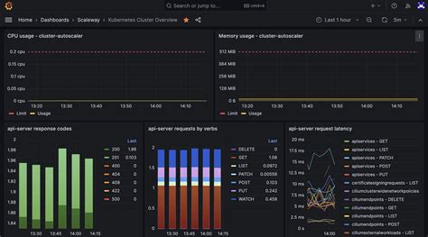 How To Monitor Your Kubernetes Kapsule Cluster With Cockpit Scaleway