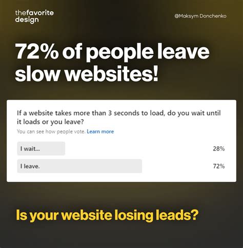 Maksym Donchenko On Linkedin 72 Of People Leave Slow Websites How Can You Test Your Website