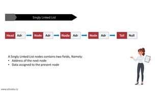 Java Linked List Tutorial Edureka PDF Programming Languages Computing