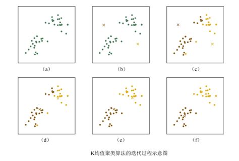 Kmeans算法全面解析与应用案例kmeans的实际应用例子 Csdn博客