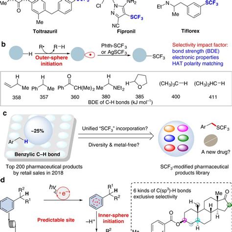 The Reaction Scope A Substrates With The Heteroaromatic Ring Or Download Scientific Diagram