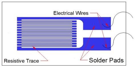 Machines Free Full Text A Review Of Sensors Used On Fabric Handling Robots