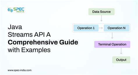Java Stream API Explained Guide For Developers