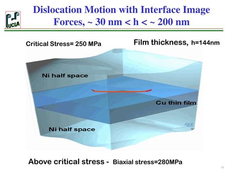 PPT LARGE SCALE DISLOCATION DYNAMICS SIMULATIONS For PowerPoint Presentation ID