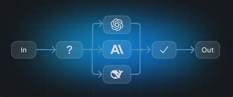 Building Effective Ai Agents With Triggerdev Dev Community