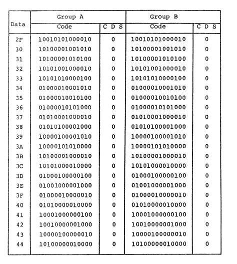 8 Bit Binary Chart Printable Worksheet Printable Worksheets