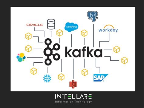 Design And Deploy Apache Kafka Seamlessly Upwork