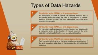 Pipeline Hazard PPT