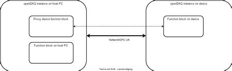 Function Block OpenDAQ