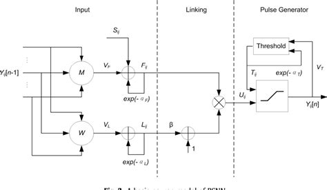 figure 3 from fault diagnosis based on pulse coupled neural network and