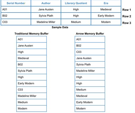 a comprehensive guide gpu acceleration with rapids analytics vidhya