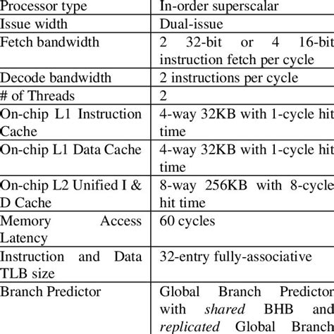 Branch Prediction In An Mt Processor Download Scientific Diagram