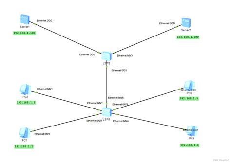VLAN虚拟局域网 怎么创建虚拟网 CSDN博客