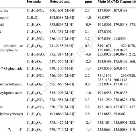 The Flowchart Of The Bioactive Molecular Network Establishment Download Scientific Diagram