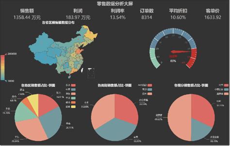 【干货】5分钟讲透数据分析之【对比分析】 知乎