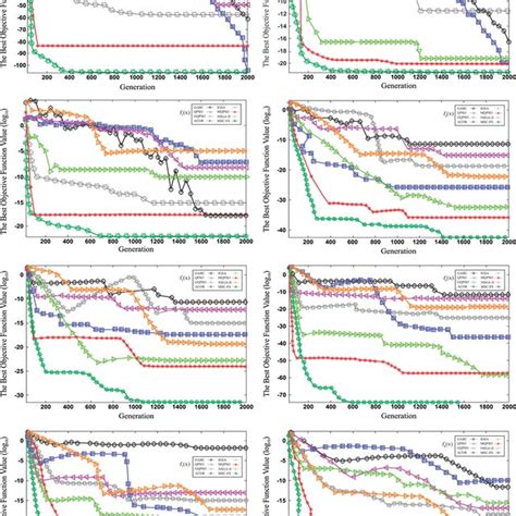 Axial Cross Section Of Loneys Solenoid Download Scientific Diagram