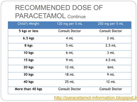 Paracetamol Information Ppt Pptx