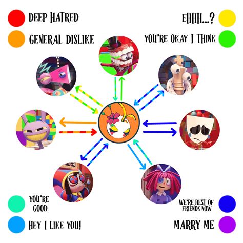 Tadc Oc R Thedigitalcircus