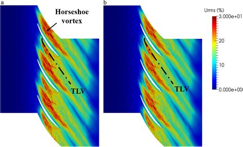 Aerodynamic Investigation Of A Linear Cascade With Tip Gap Using Large Eddy Simulation