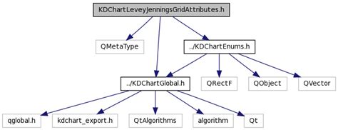Kd Chart 2 Kdchartleveyjenningsgridattributesh File Reference