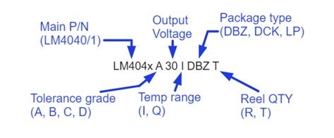 The Differences Between Ti Lm4040 Lm4041 And Lm4040 N Lm4041 N Integrated Circuits Ics
