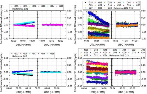 The Time Series Of The Dd Residual Of Phase Ambiguity Both With And