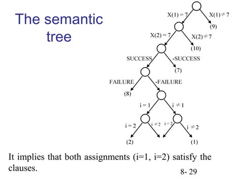 Np Cooks Theorem Ppt Computing Technology And Computing