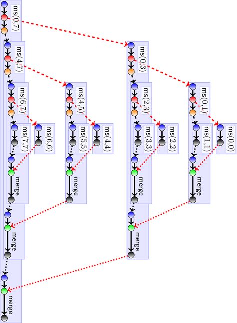 parallel mergesort — cs a1140 dsa 2021 09 documentation