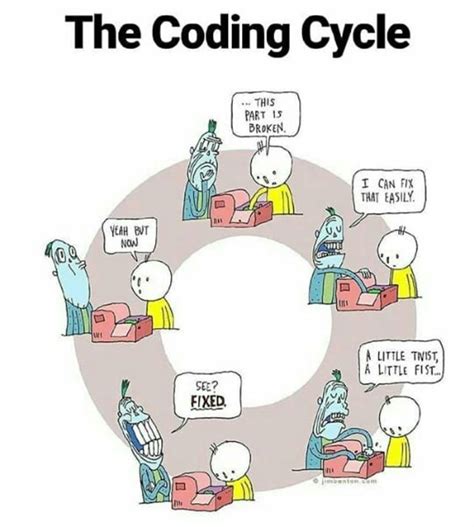 The Coding Cycle Programming Geeks