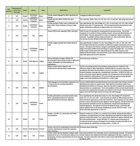 Example Action Items Templates At Shirley Arrowood Blog