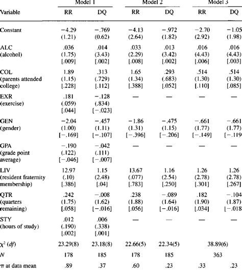 Logit Estimation Results Download Table