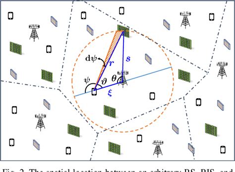 Figure 2 From Coverage And Rate Analysis For Distributed Riss Assisted Mmwave Communications