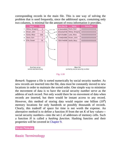 Sos Lipschutz Seymour Data Structures Mcgraw Hill Education 2014pdf Programming