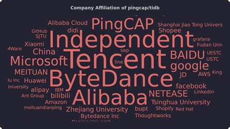 awesome github profile readme templates templates 0ssinsight widget md at master