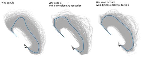 Synthetic Aircraft Trajectories Generated With Multivariate Density Models