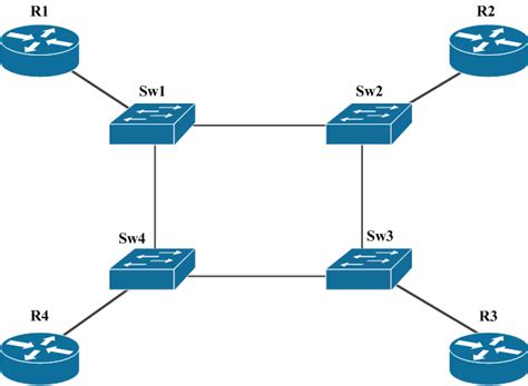 Лабораторная работа по Ccna №6 Настройка Vlan часть 3