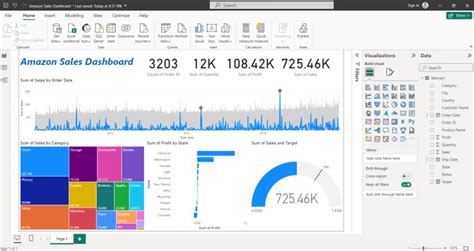 Shrilaxmi Relekar On Linkedin Dataanalysis Visualization Dashboard