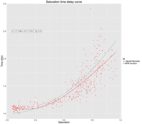 R Dynamic Label Position Statpolyeq And Ggplot2 Stack Overflow