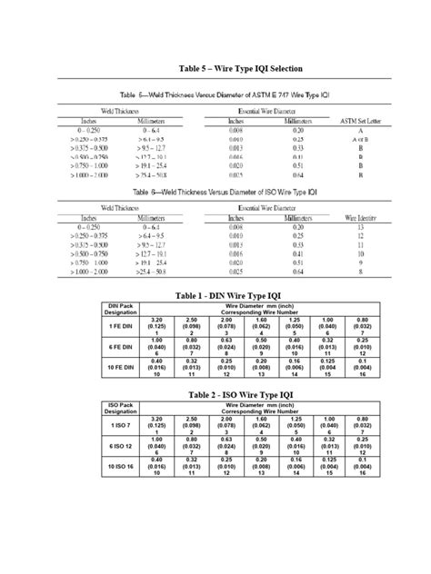Iqi All Code Pdf Metrology