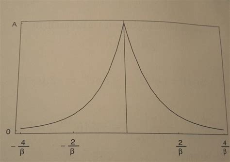 Homework And Exercises Questions About Quantum Delta Function