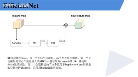 91 Efficientnet网络详解 哔哩哔哩