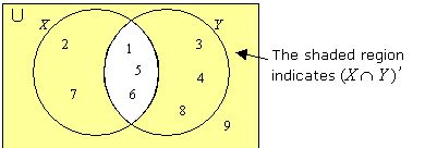 Complement Of The Intersection Of Sets Videos Examples Solutions