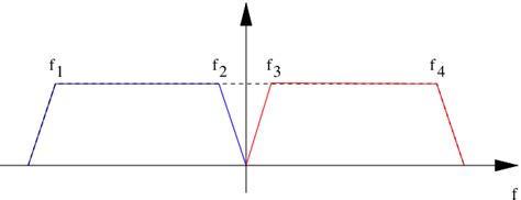 Chirp Signal Division Schematic Download Scientific Diagram
