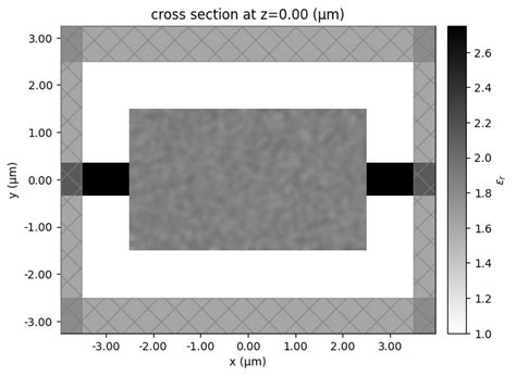 [example library] [autograd3inversedesign] inverse design of a mode